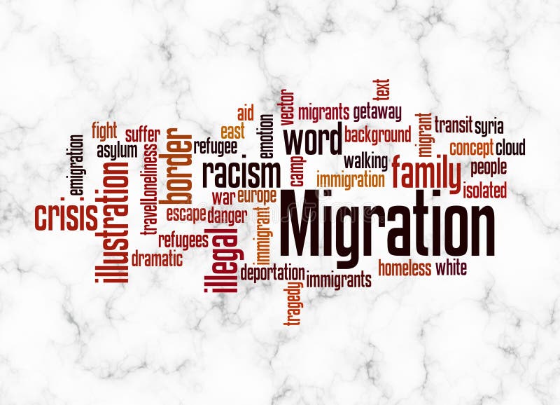 Word Cloud with MIGRATION Concept Create with Text only Stock ...