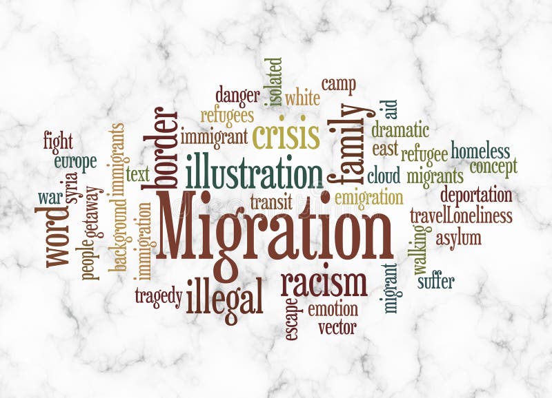 Word Cloud with MIGRATION Concept Create with Text only Stock ...