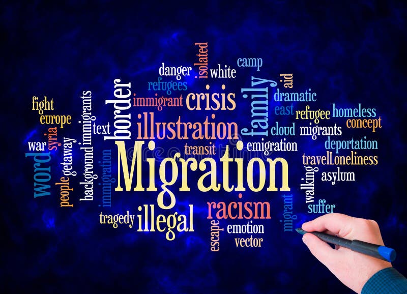 Word Cloud with MIGRATION Concept Create with Text only Stock Photo ...