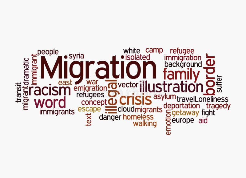 Word Cloud with MIGRATION Concept, Isolated on a White Background Stock ...