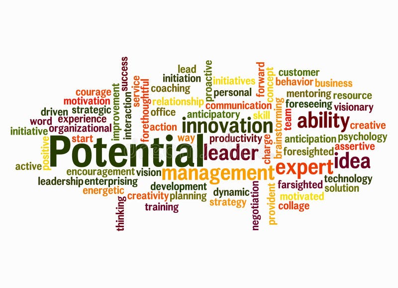 Word Cloud with POTENTIAL Concept Create with Text only Stock ...