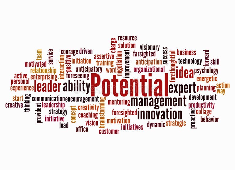 Word Cloud with POTENTIAL Concept Create with Text only Stock ...