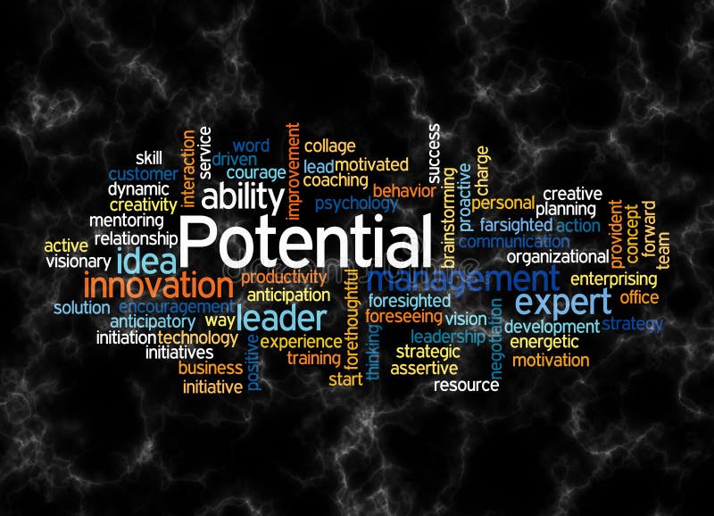 Word Cloud with POTENTIAL Concept Create with Text only Stock ...