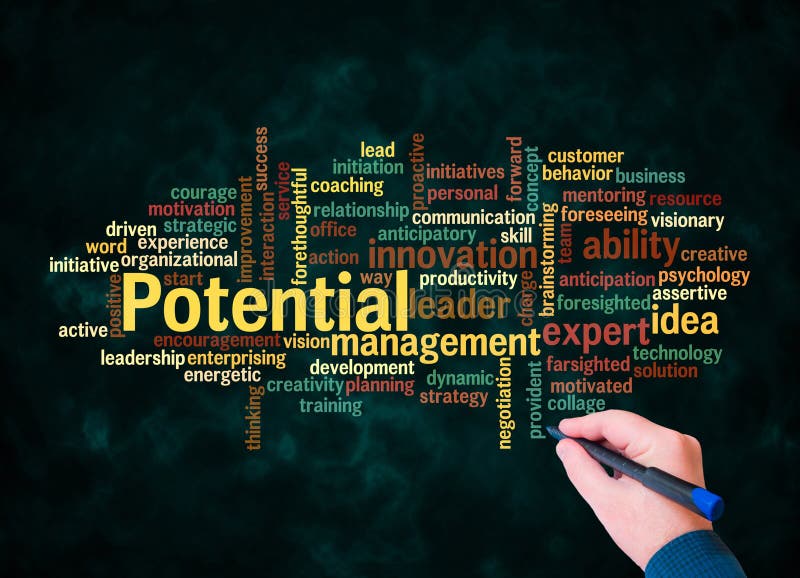 Word Cloud with POTENTIAL Concept Create with Text only Stock ...