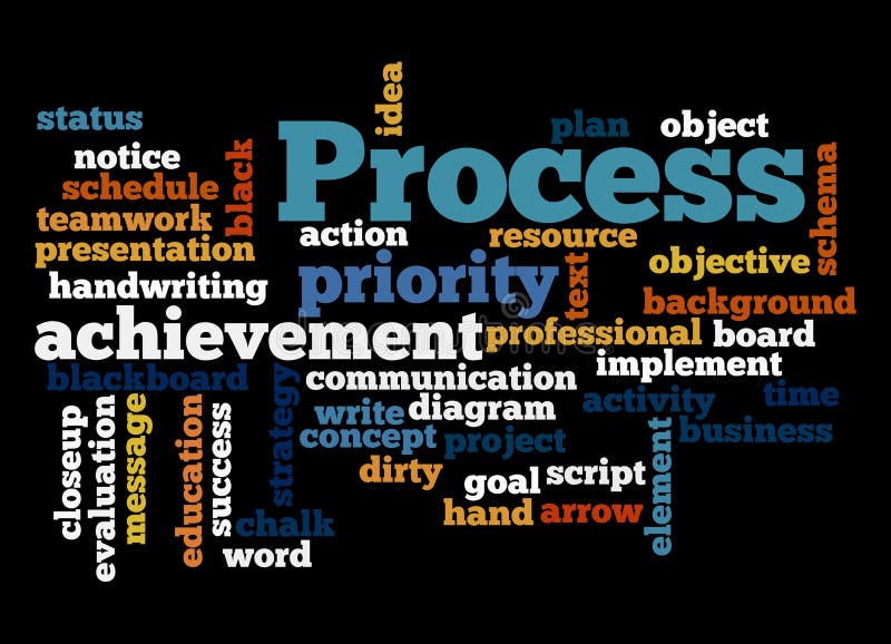 Word Cloud with PROCESS Concept Stock Illustration - Illustration of ...