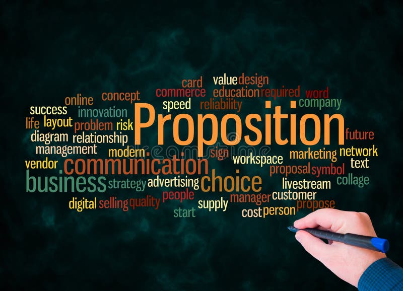 Word Cloud with PROPOSITION Concept Create with Text only Stock Image ...