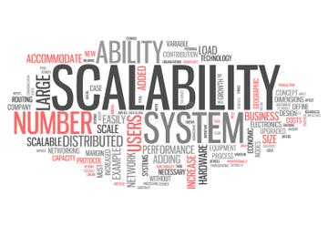 Scalability Word Cloud Stock Illustrations – 173 Scalability Word Cloud ...