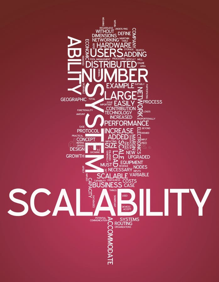 Scalability Word Cloud Stock Illustrations – 105 Scalability Word Cloud ...
