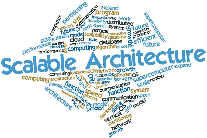 Word Cloud for Scalable Architecture Stock Illustration - Illustration ...