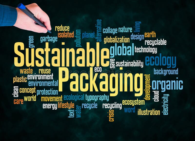 Word Cloud with SUSTAINABLE PACKAGING Concept Create with Text only ...