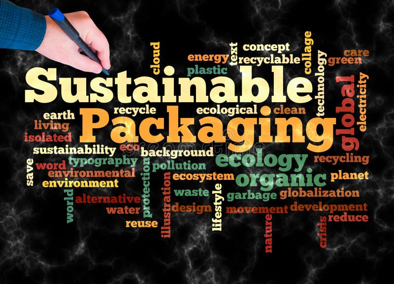 Word Cloud with SUSTAINABLE PACKAGING Concept Create with Text only ...