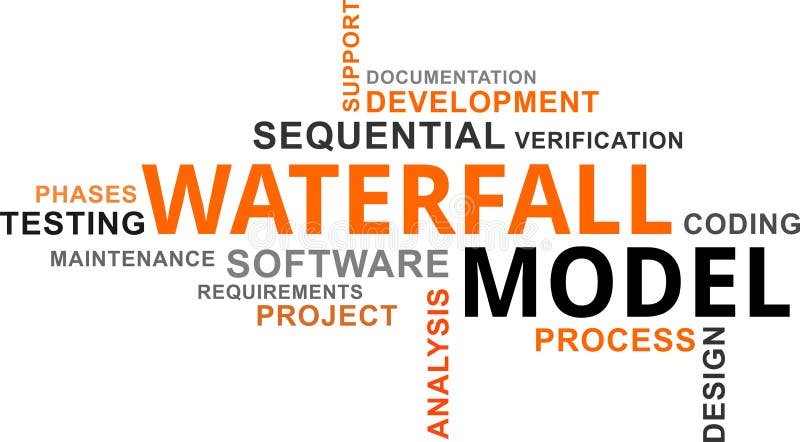 Word Cloud Waterfall Model Stock Illustrations – 2 Word Cloud Waterfall ...