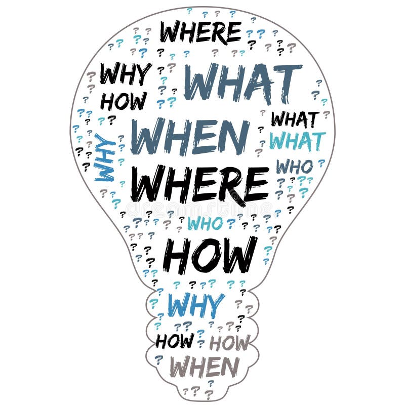 Word Cloud - Who, What, Where, when, Why and How on White Background ...