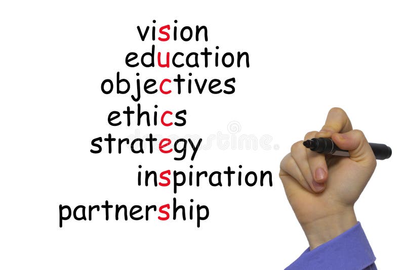 Word Success Highlighted with Red Pen in a Handwritten Chart Stock ...