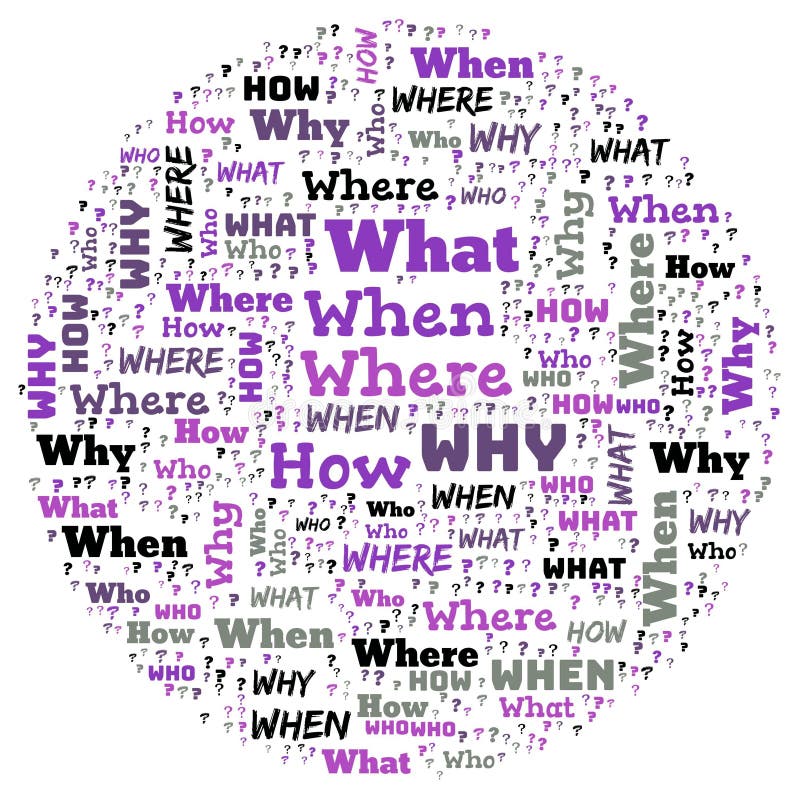 Word Wolk - Who, Wat, Waar, Wanneer, Waarom En Hoe Op Witte Achtergrond ... Word Wolk - Who, Wat, Waar, Wanneer, Waarom En Hoe Op Witte Achtergrond ...