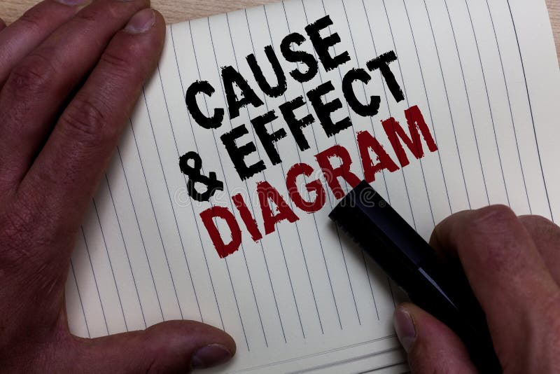 Word Writing Text Cause and Effect Diagram. Business Concept for ...
