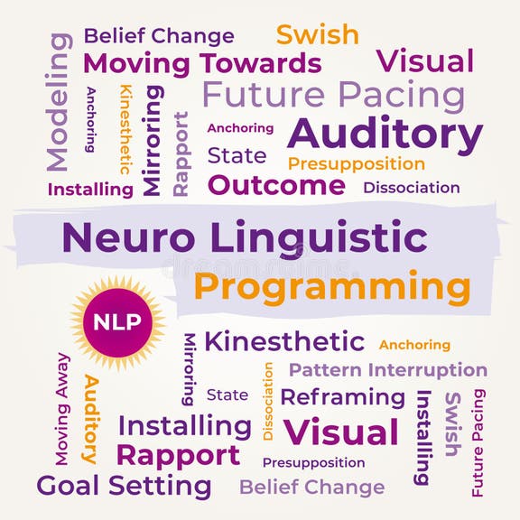 NLP Word Cloud, Techniques and Tools for Coaching, Vector Illustration ...