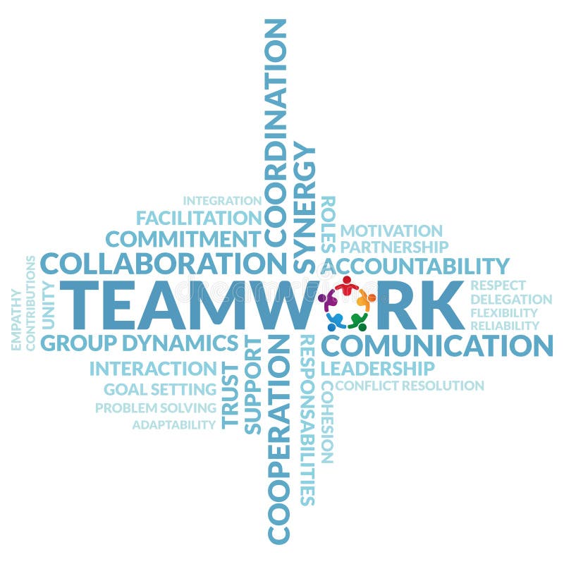 Wordcloud Highlighting Teamwork, Synergy, Responsibility, and Group ...