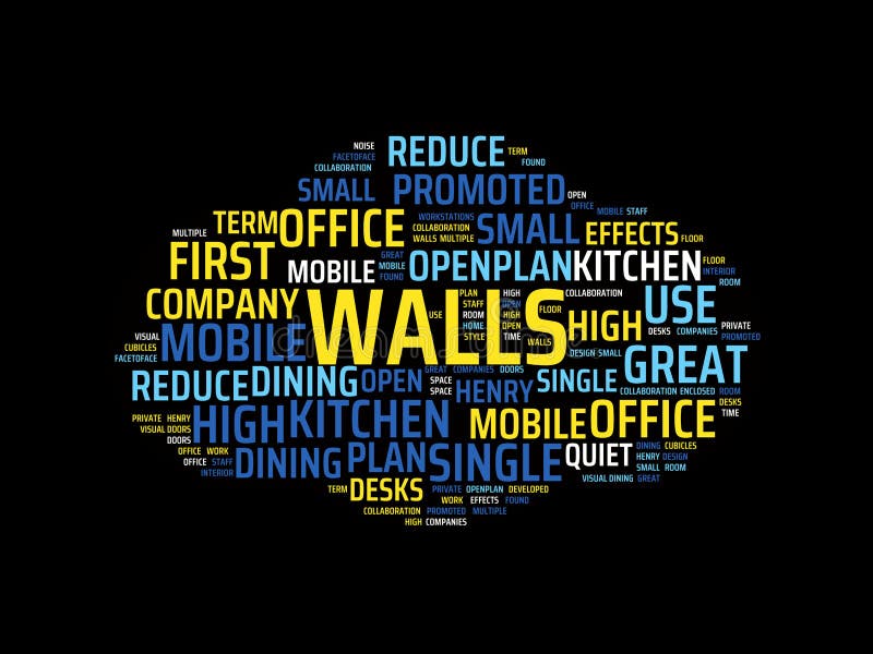 Wordcloud with the Main Word Walls and Associated Words, Abstract ...