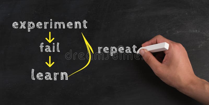 The Words Experiment, Fail, Learn and Repeat are Standing on a ...