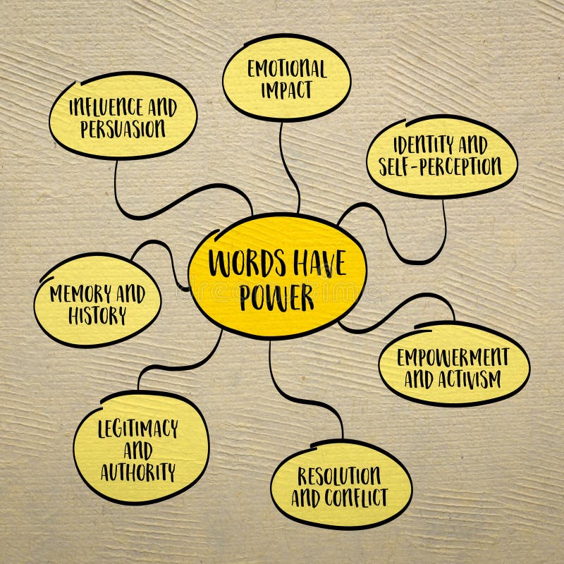 631 Merely Curved Stock Photos - Free & Royalty-Free Stock Photos from ...