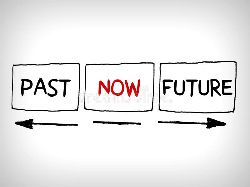 Words Past, Now and Future Concept with Arrows Stock Illustration ...