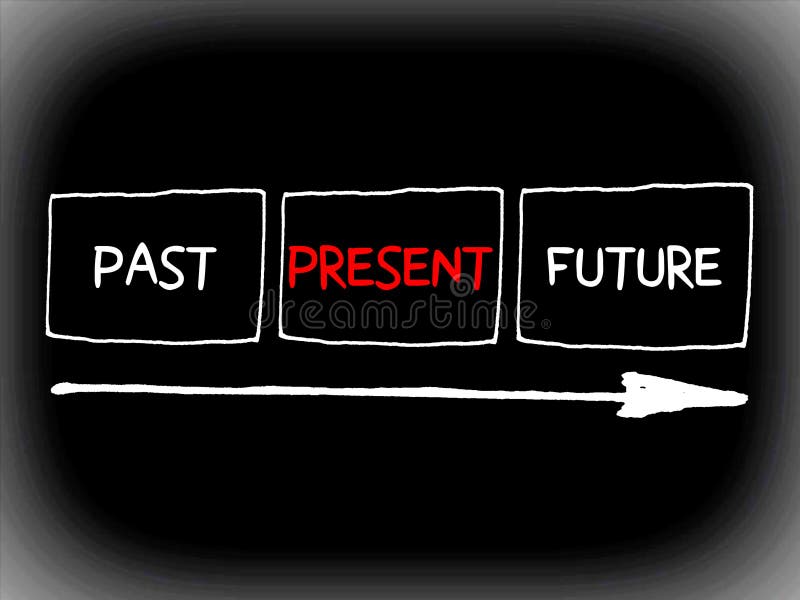 Words Past, Present and Future Concept with Arrows Stock Illustration ...