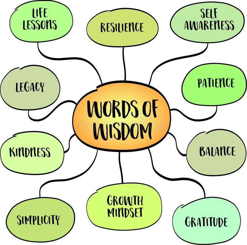 Words of Wisdom Concept, Distilled Knowledge, Life Lessons, and Deep ...