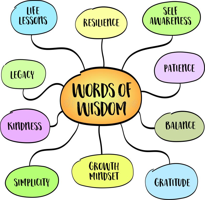 Words of Wisdom, Distilled Knowledge, Life Lessons, and Deep Insights ...