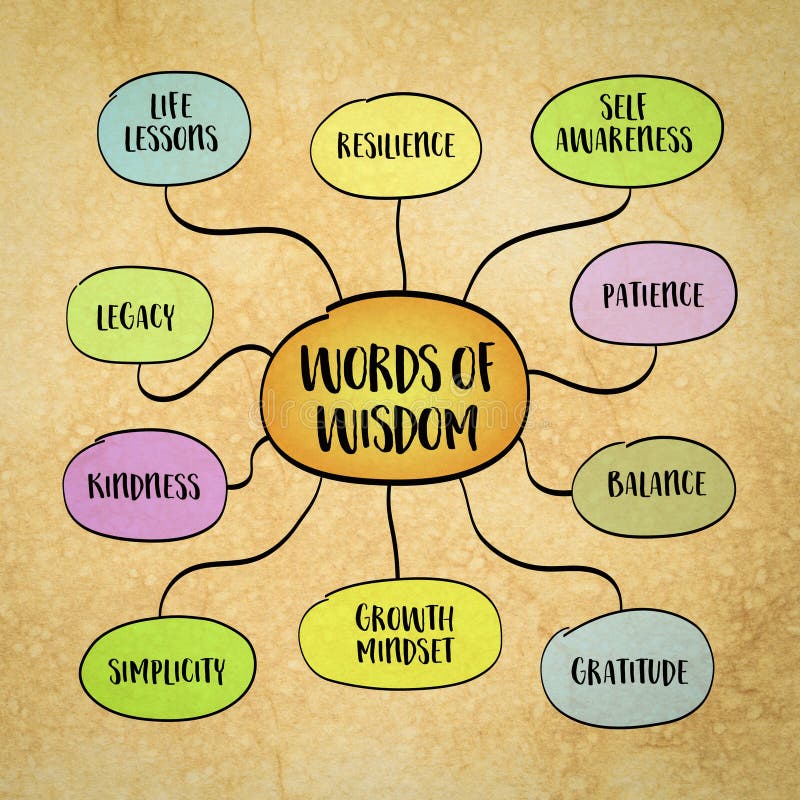 Words of Wisdom, Distilled Knowledge, Life Lessons, and Deep Insights ...