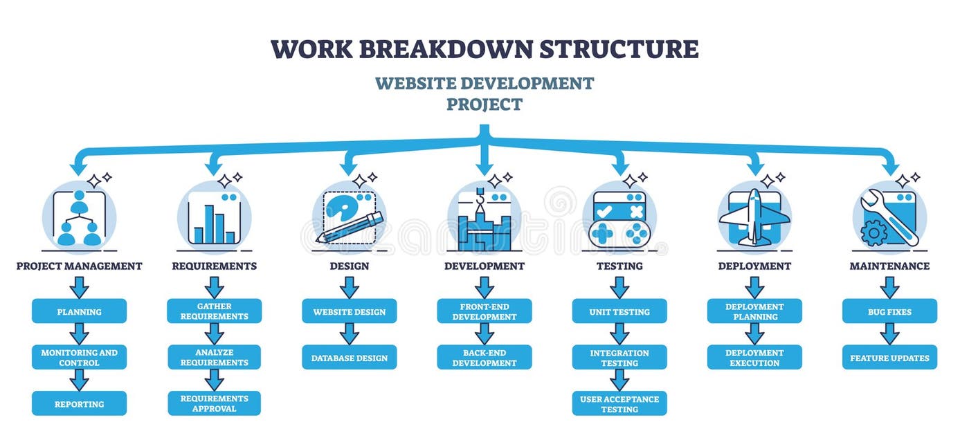 Work Breakdown Structure Stock Illustrations – 239 Work Breakdown ...