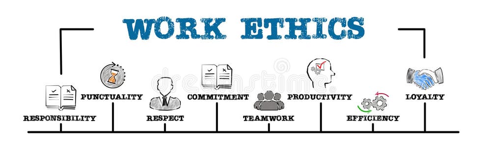 Work Ethics Concept. Illustration with Keywords and Icons Stock ...