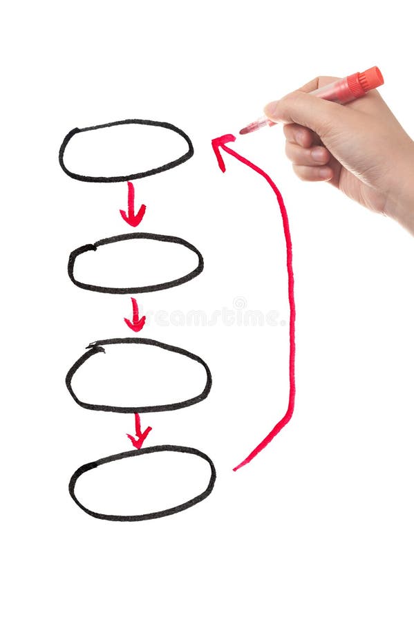 Work flow diagram stock image. Image of idea, stage, drawing - 34477975