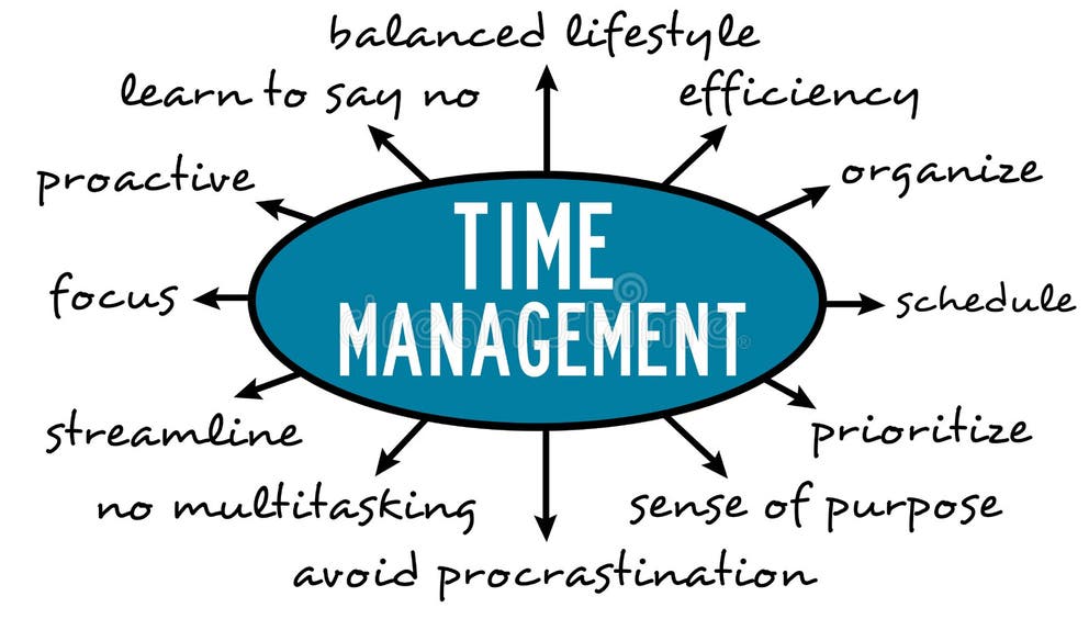 Time Management Stock Illustrations – 229,793 Time Management Stock ...