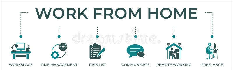 Work from Home Banner Web Icon Vector Illustration Concept of WFH Stock ...
