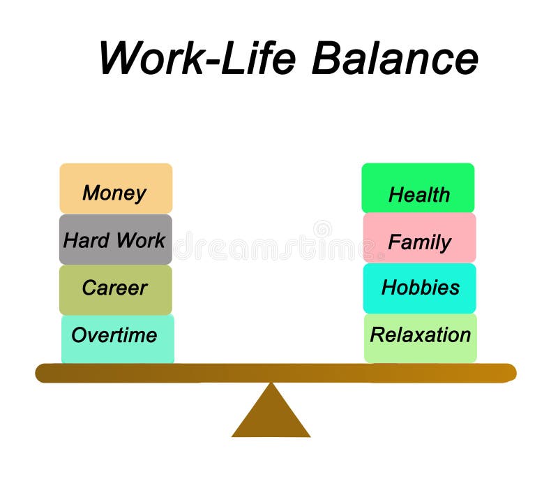 Work-life balance stock illustration. Illustration of parental - 85665381