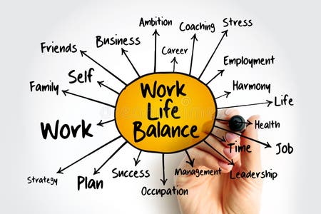 Work Life Balance Mind Map, Business Concept for Presentations and ...