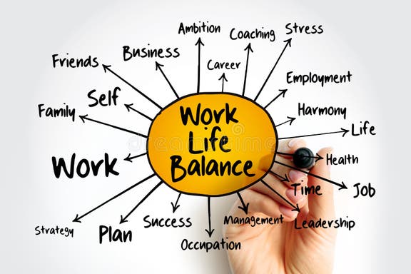 Work Life Balance Mind Map, Business Concept for Presentations and ...