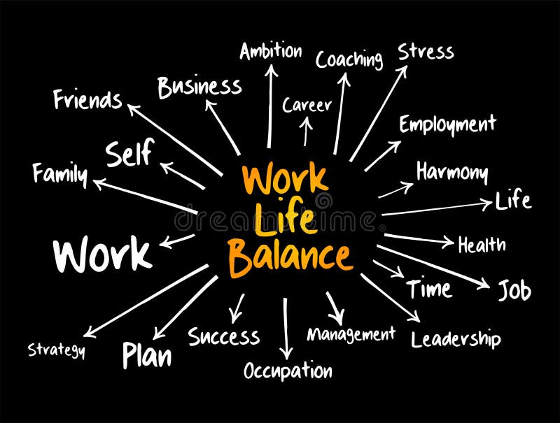 Work Life Balance Mind Map Flowchart, Business Concept for ...