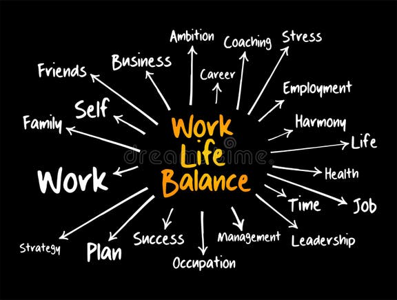 Work Life Balance Mind Map Flowchart, Business Concept for ...