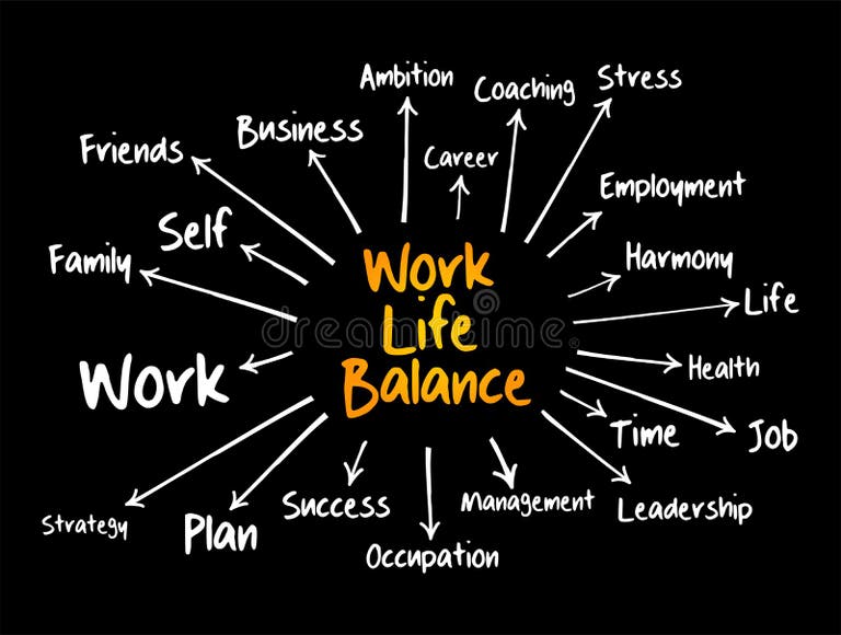 Work Life Balance Mind Map Flowchart, Business Concept for ...