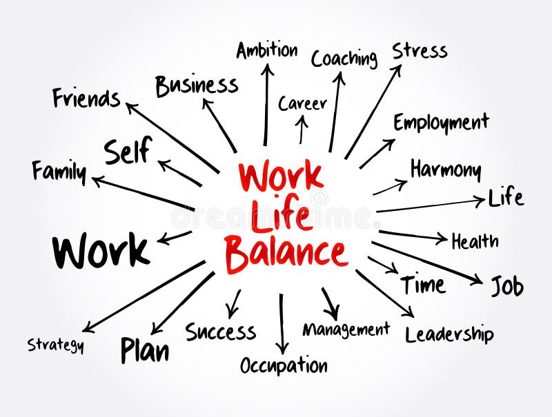 Work Life Balance Chart Stock Illustrations – 154 Work Life Balance ...