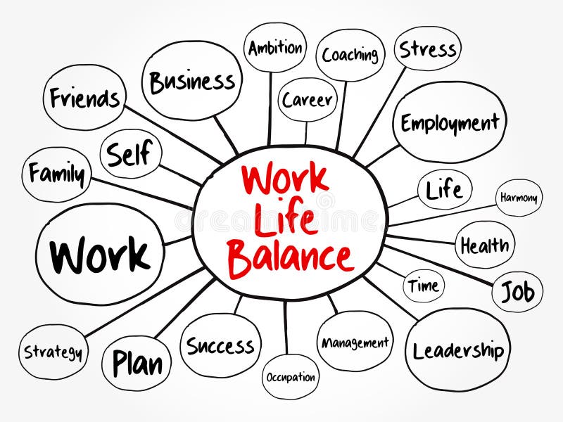 Work Life Balance Mind Map Flowchart Stock Illustration - Illustration ...