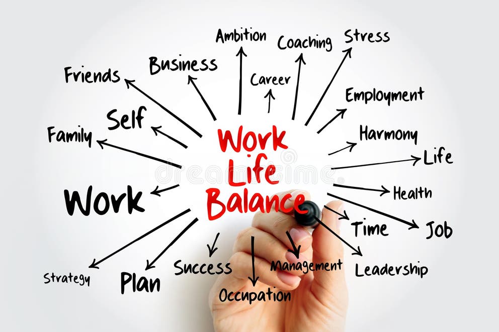 Work Life Balance Mind Map with Marker, Business Concept for ...