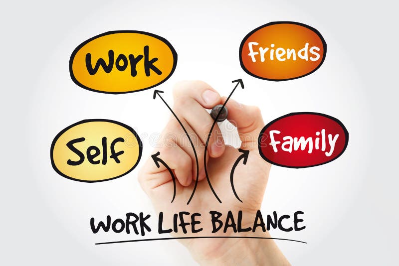 Work Life Balance Mind Map With Marker, Process Concept Stock Photo ...