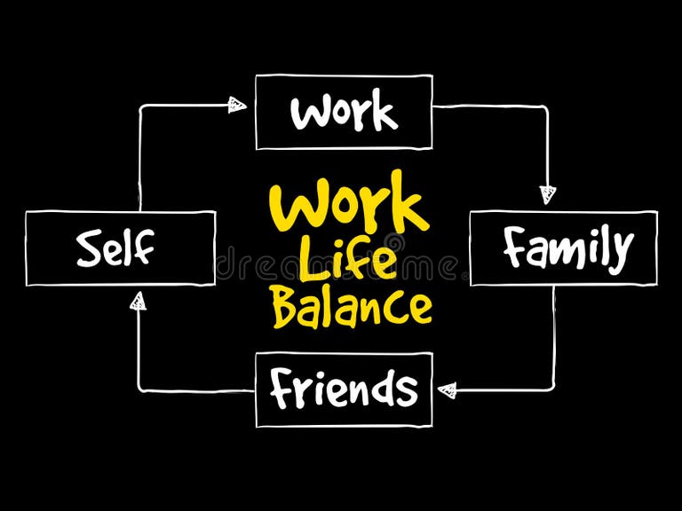 Work Life Balance Mind Map Stock Illustrations – 46 Work Life Balance ...