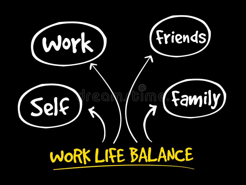 Work Life Balance mind map stock illustration. Illustration of idea ...
