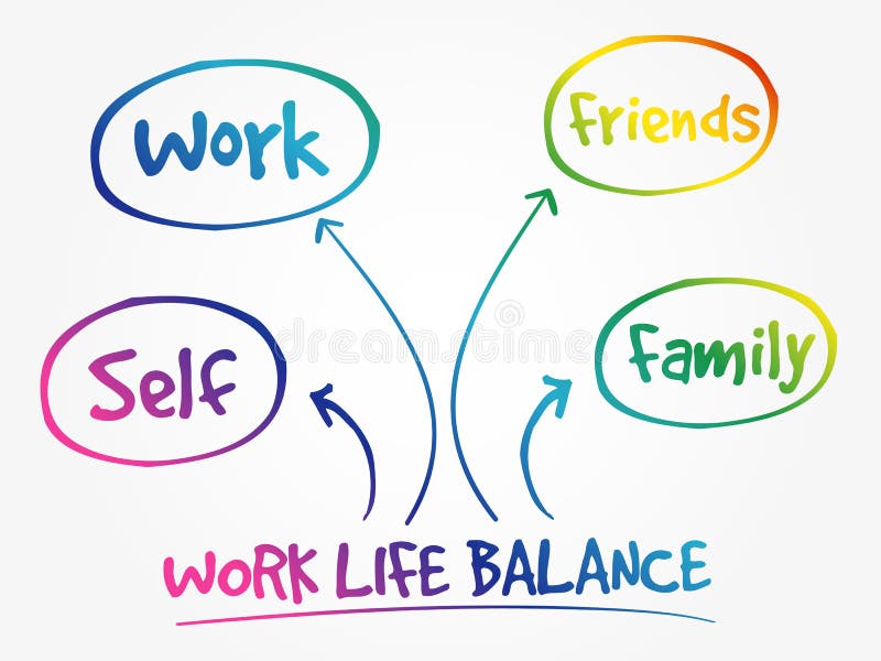 Work Life Balance mind map stock illustration. Illustration of ...