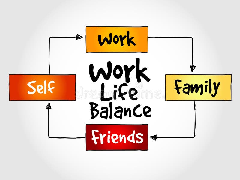 Work Life Balance mind map stock illustration. Illustration of ...