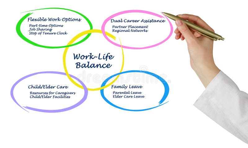 Work Life Balance Stock Illustrations – 8,388 Work Life Balance Stock ...